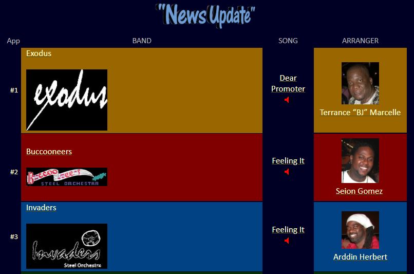 Semi-Finals Order of Appearance for LARGE Steel Orchestras - Trinidad ...