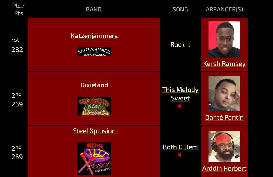 THA Pan Champs 2024 - Results - Katzenjammers, New East Side Dimension ...